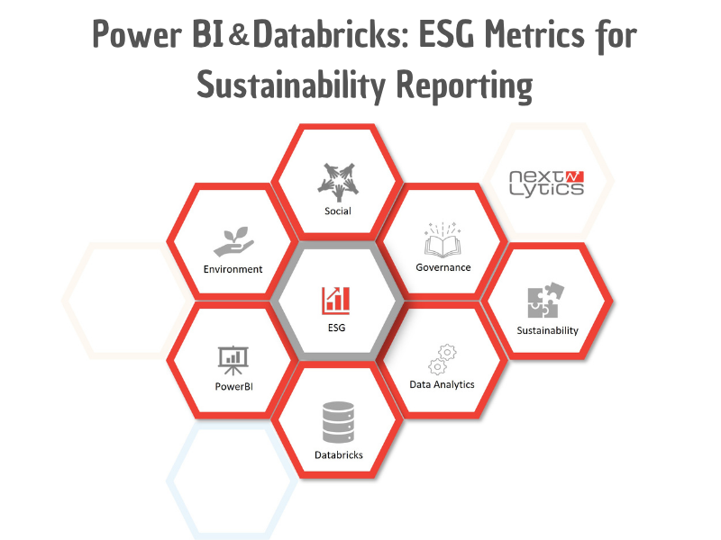 Power BI & Databricks: ESG Metrics for Sustainability Reporting